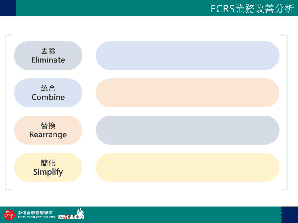 圓角方格版 ECRS業務改善分析 PPT下載 - 中信金融管理院 人財育成中心