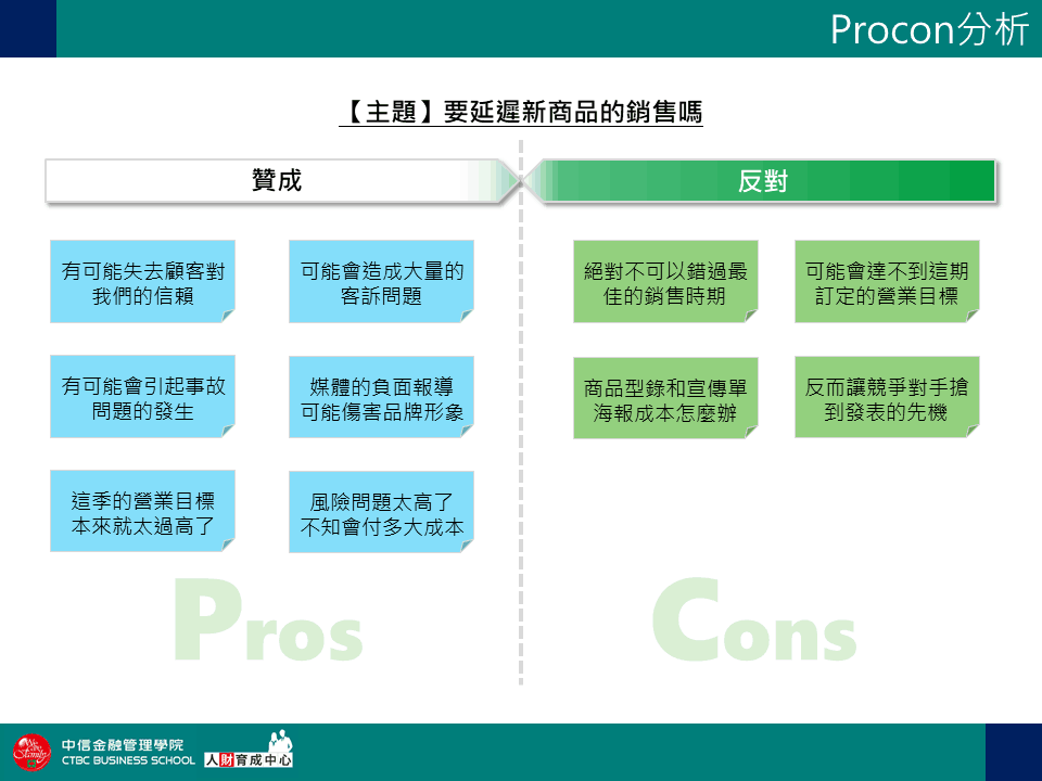 Procon分析含案例 PPT下載 - 中信金融管理院 人財育成中心