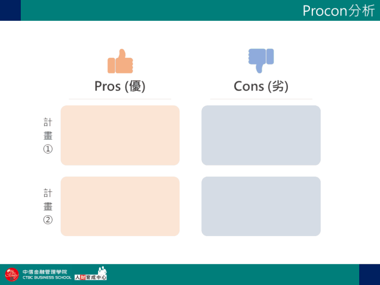 矩形四格版 Procon分析 PPT下載 - 中信金融管理院 人財育成中心